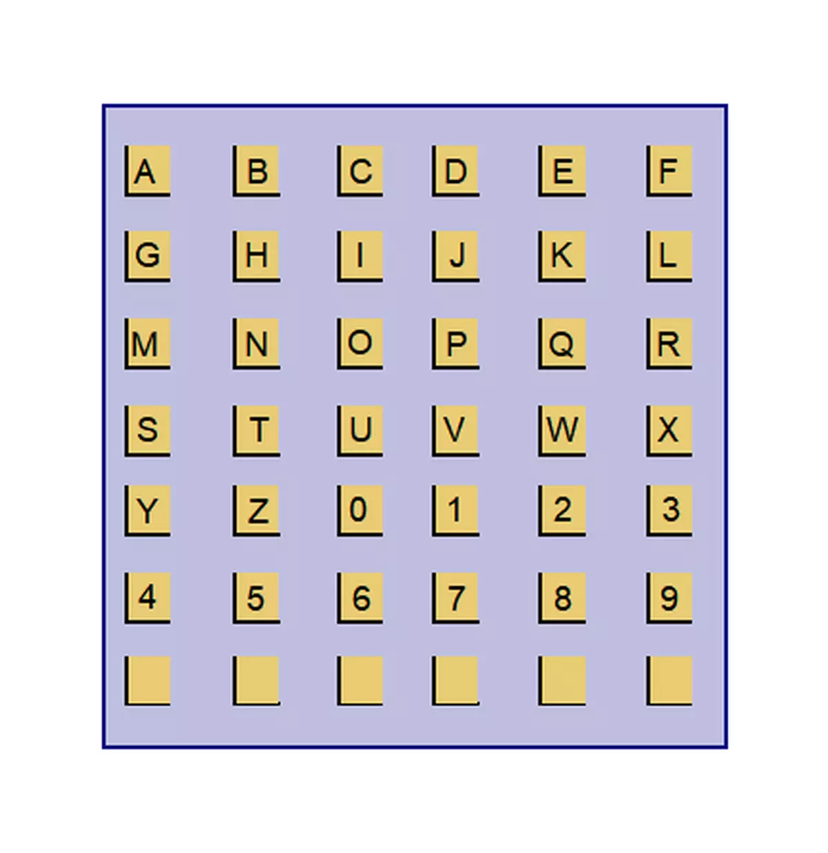 Definición de Alfanumérico