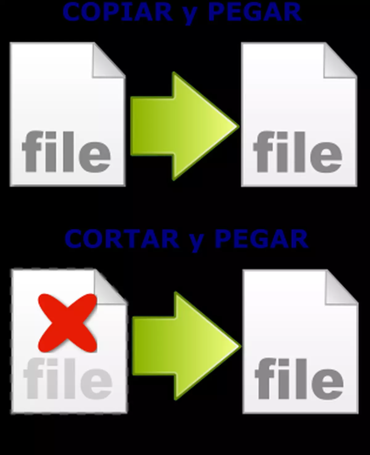 Definición de Copiar (informática)