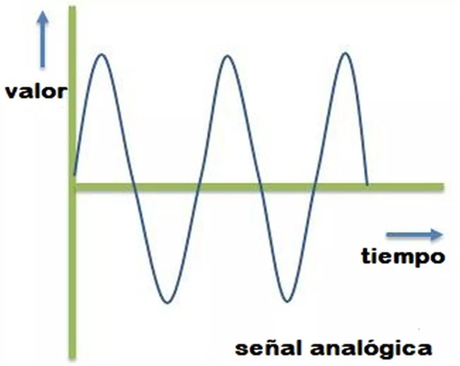 Definici n De Anal gico